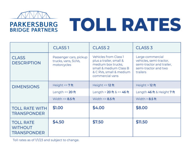 01-22-23-Bridge-Toll-Rates | News, Sports, Jobs - Marietta Times